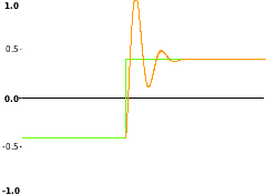Hi-Fi Myths and 3TIUM Truths
